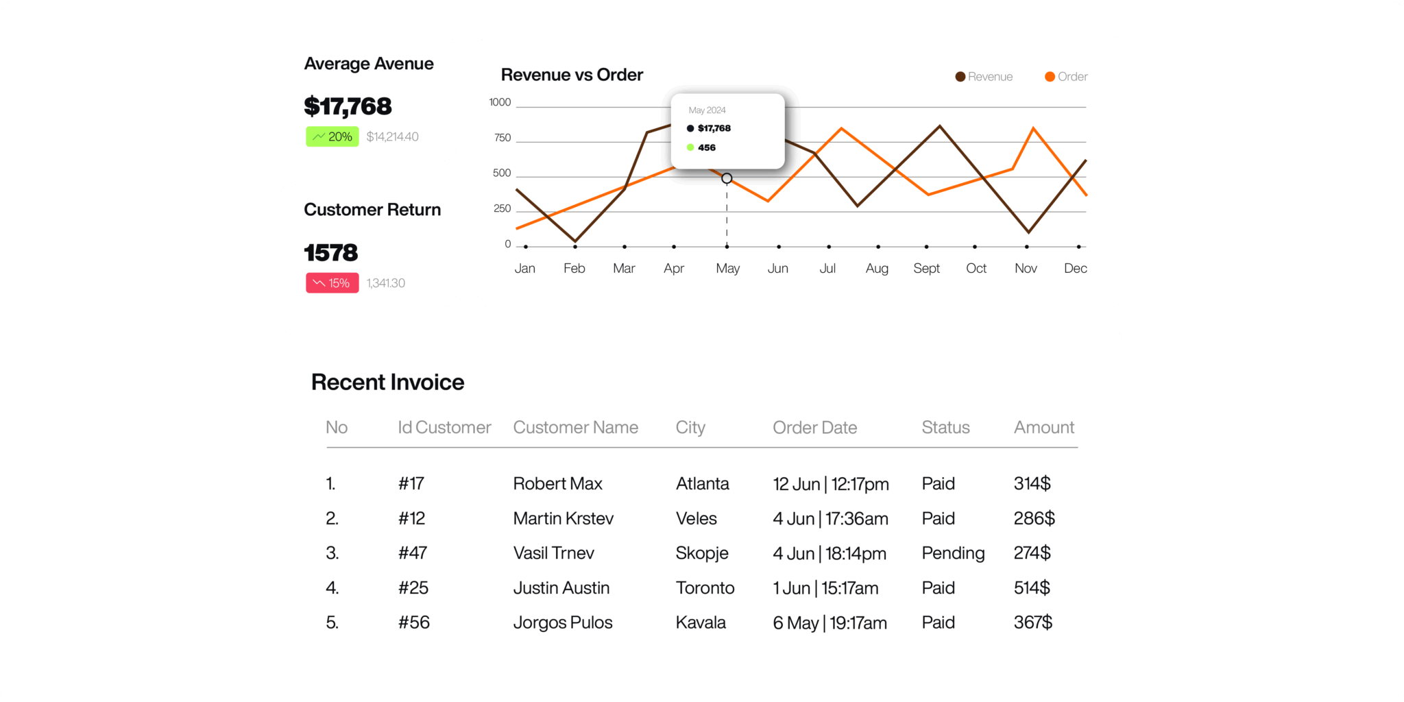 LYFE - Digital Growth & Performance Marketing Agency